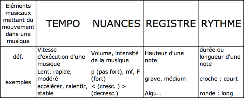 CLASSES DE 5è – Site d'éducation musicale – Ensembles scolaires Forbach ...