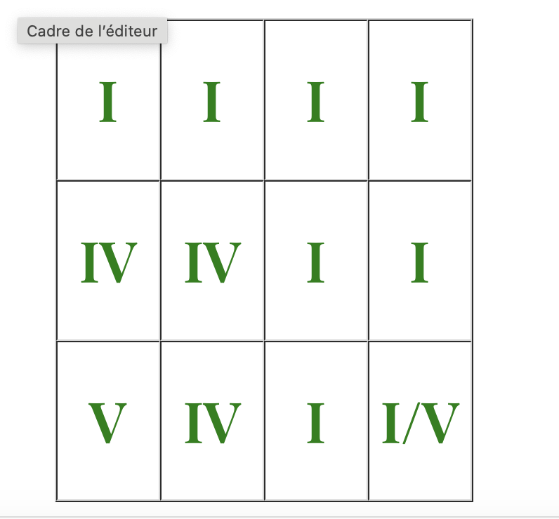 3è, SEQUENCE 1, séance 2 : La notion de Grille harmonique – Education musicale – Ensembles ...